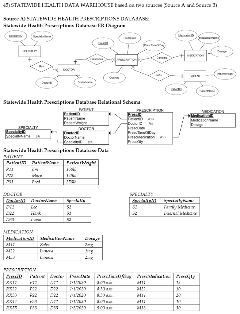45) STATEWIDE HEALTH DATA WAREHOUSE based on two | Chegg.com