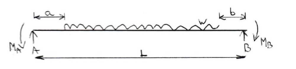 Solved For the beam shown, compute the maximum sagging | Chegg.com