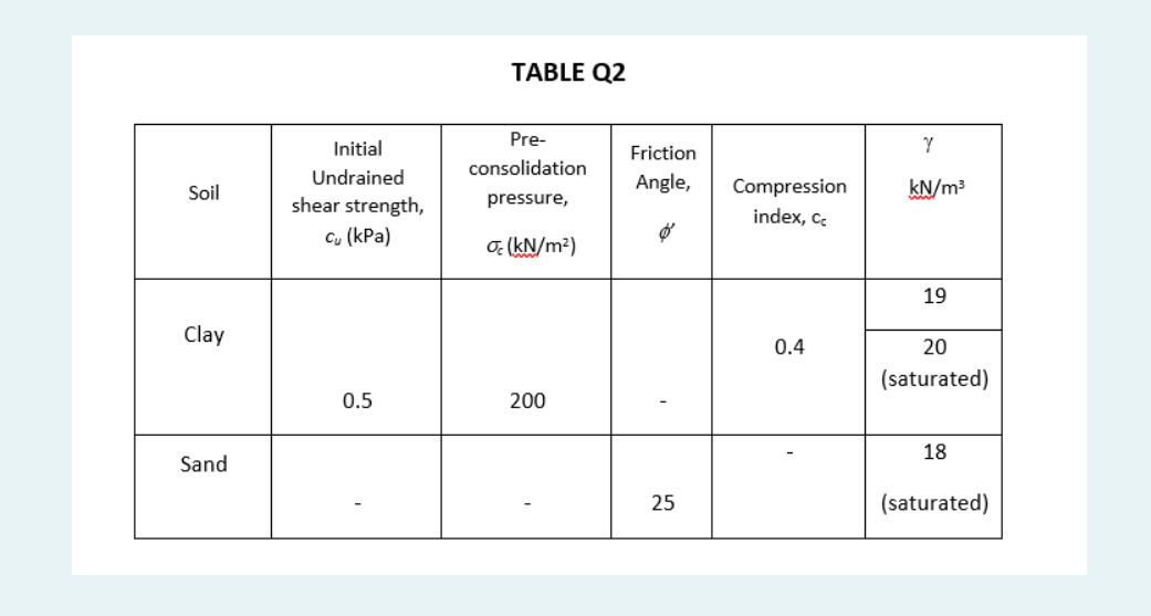 Solved A circular foundation of diameter 8 m supports a | Chegg.com