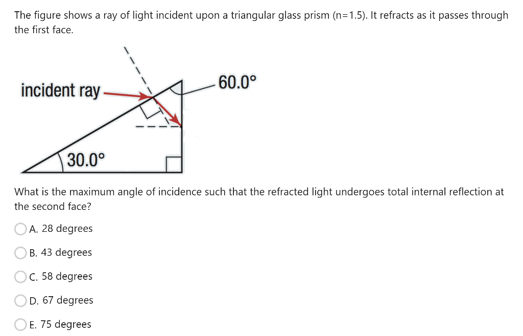 Solved The figure shows a ray of light incident upon a | Chegg.com