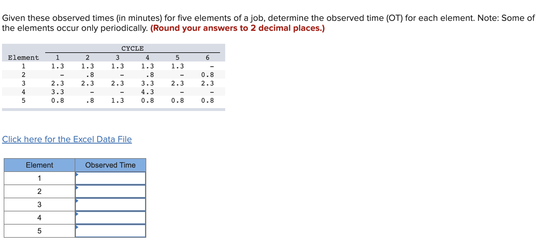 Solved Given these observed times (in minutes) for five | Chegg.com
