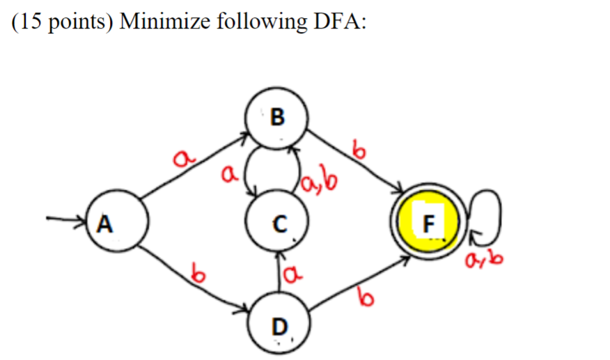 Solved (15 points) Minimize following DFA: B 6 a A с F Oyb D | Chegg.com