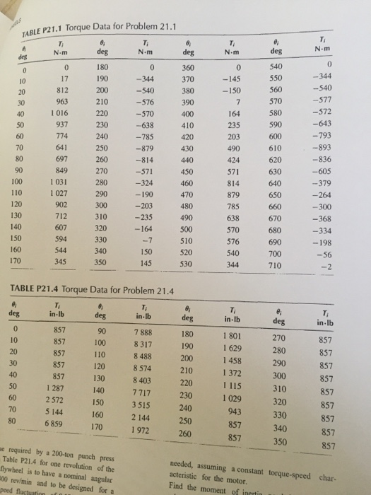 Solved Table P21.1lists the output torque for a one-cylinder | Chegg.com