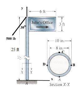 Consider the sign and post shown. The pole weighs 850 | Chegg.com