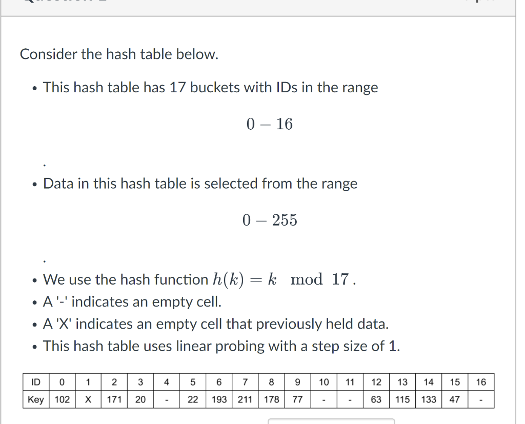 Solved Consider the hash table below. This hash table has 17 | Chegg.com