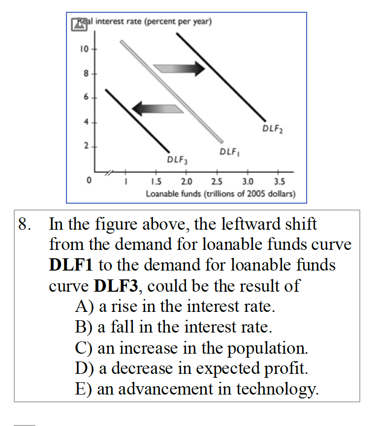 Solved 8. In the figure above, the leftward shift from the | Chegg.com
