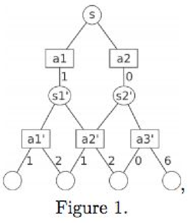 . Use the Bellman equation to calculate Q(s, a1) and | Chegg.com