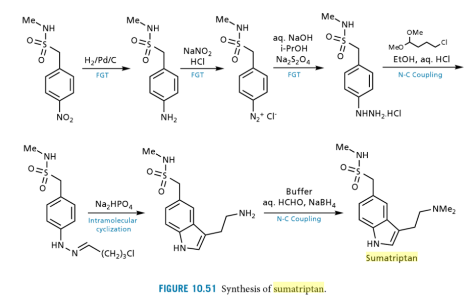 Solved Please explain in a brief but detailed explanation | Chegg.com