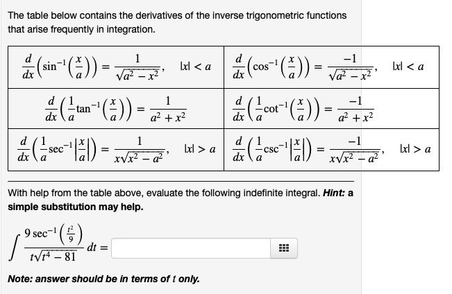 Solved The table below contains the derivatives of the | Chegg.com