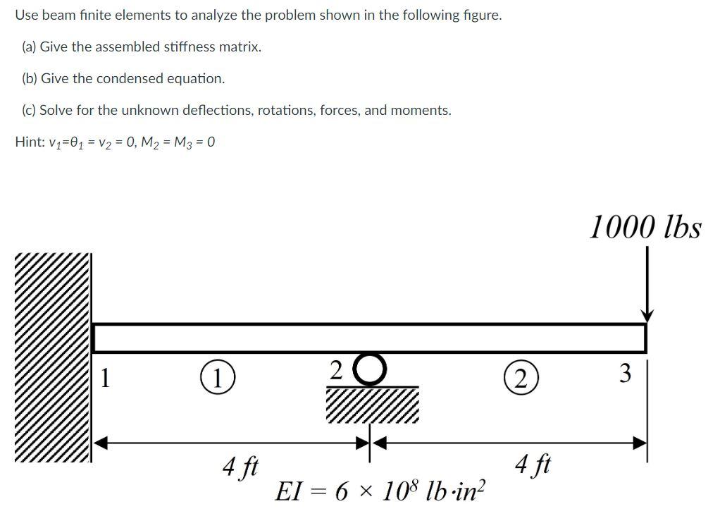 Solved Use beam finite elements to analyze the problem shown | Chegg.com