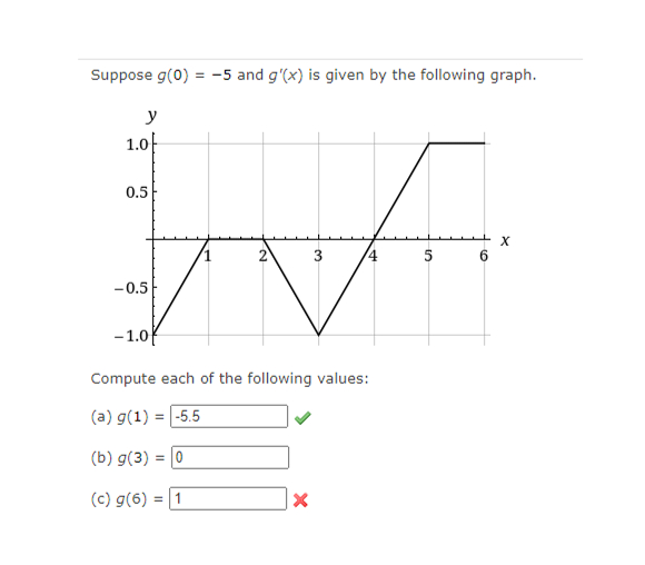 Solved Suppose g(0)=-5 ﻿and g'(x) ﻿is given by the following | Chegg.com