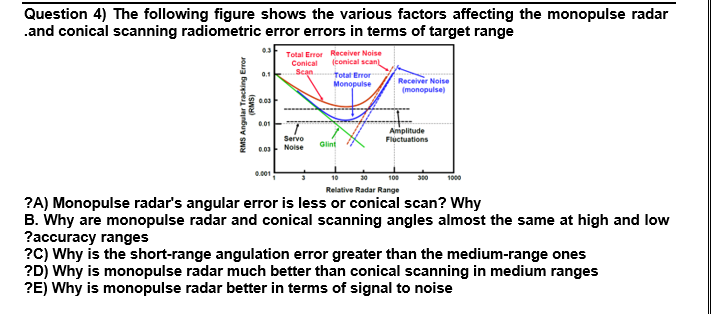 Question 4) The following figure shows the various | Chegg.com