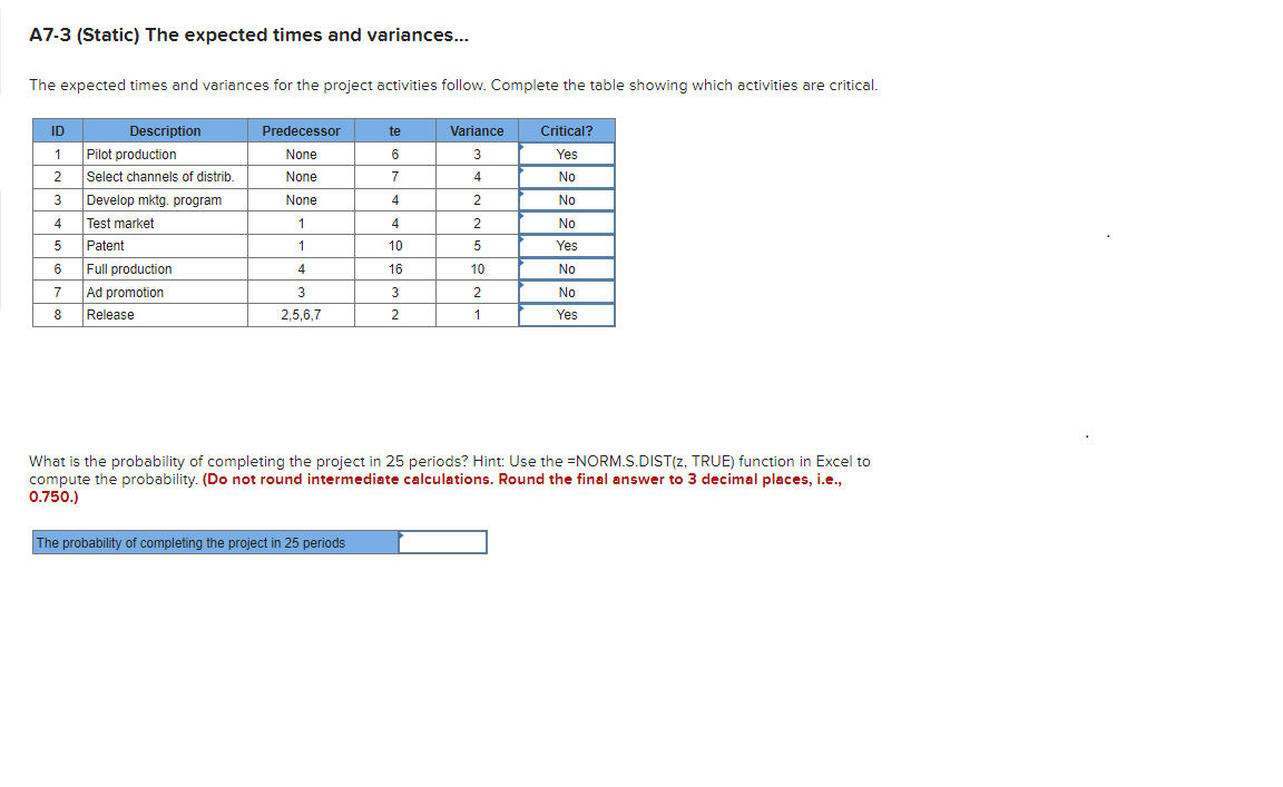Solved A7-3 (Static) The expected times and variances... The | Chegg.com