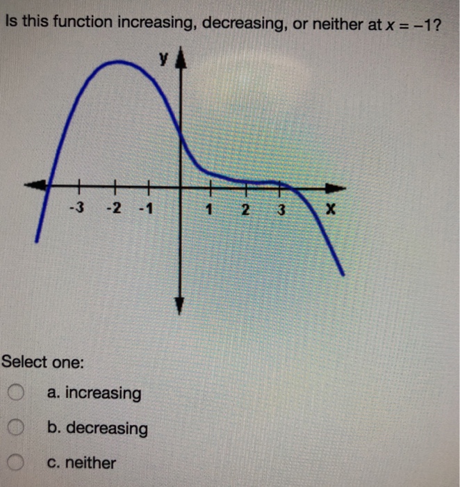 Solved Is this function increasing, decreasing, cr neither | Chegg.com