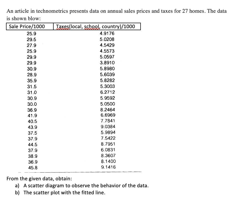 Solved An article in technometrics presents data on annual | Chegg.com