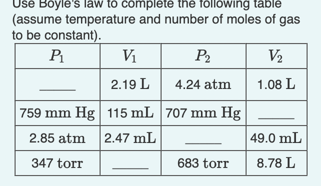 Solved complete the first, second, third, and fourth column | Chegg.com
