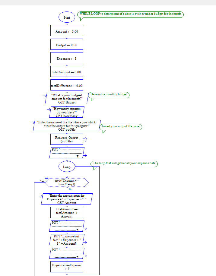 Solved WHILE LOOP to determinne if a user is over or under | Chegg.com