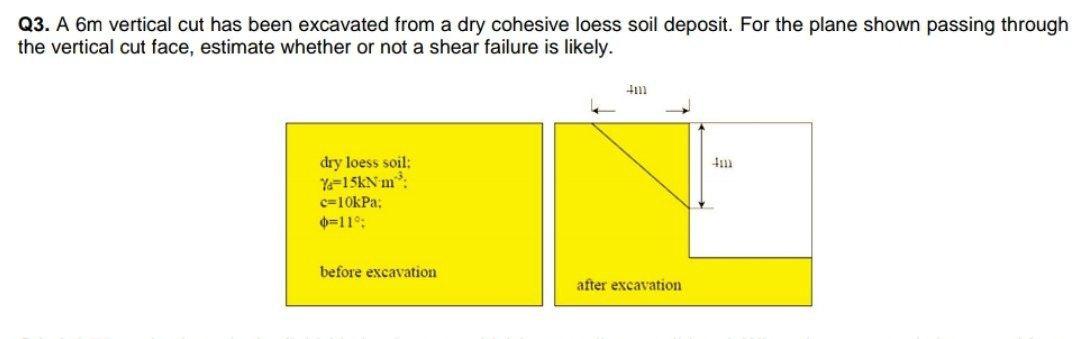 Solved Q3. A 6m vertical cut has been excavated from a dry | Chegg.com