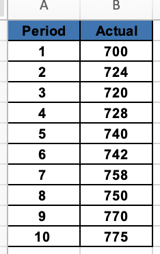Solved Forecasting Assignment Question 1: Weekly demand at | Chegg.com