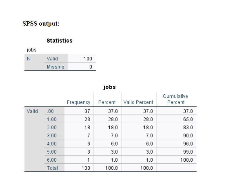 Solved Kindly interpret this frequency table which is a SPSS | Chegg.com