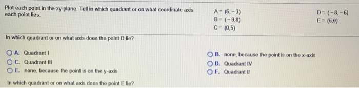Solved Plot each point in the xy-plane. Tell in which | Chegg.com