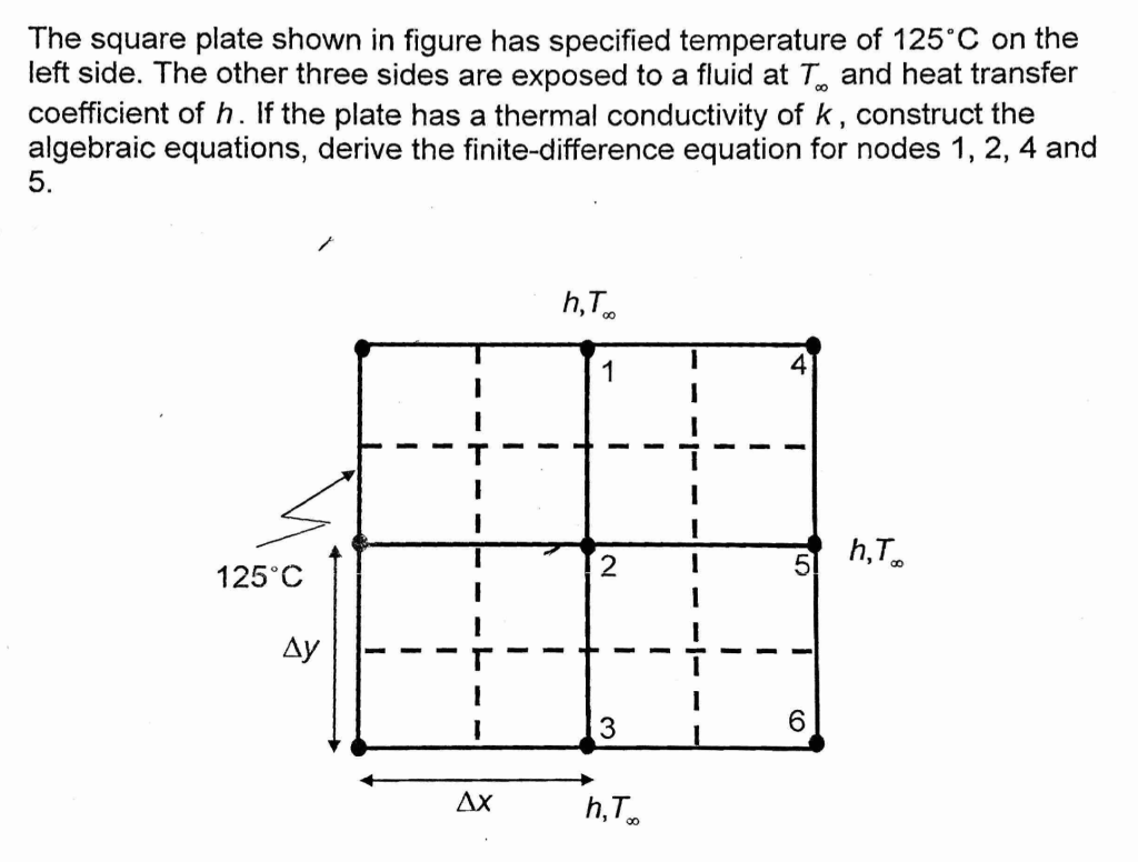 Solved The square plate shown in figure has specified | Chegg.com