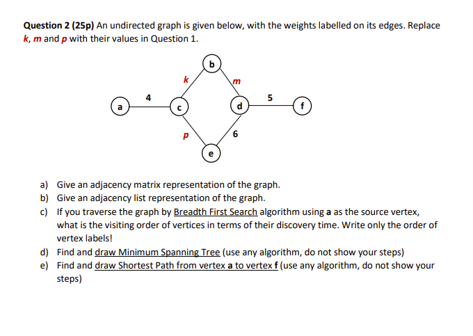Solved Question 2 (25p) An undirected graph is given below, | Chegg.com