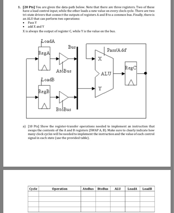 1. [20 Pts] You are given the data-path below. Note | Chegg.com