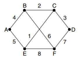 [Solved]: Consider the following networkNow assume Distance
