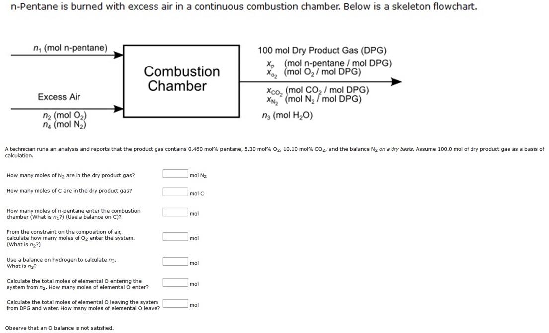 Solved n-Pentane is burned with excess air in a continuous | Chegg.com