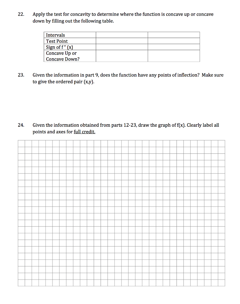 Solved 22. Apply the test for concavity to determine where | Chegg.com