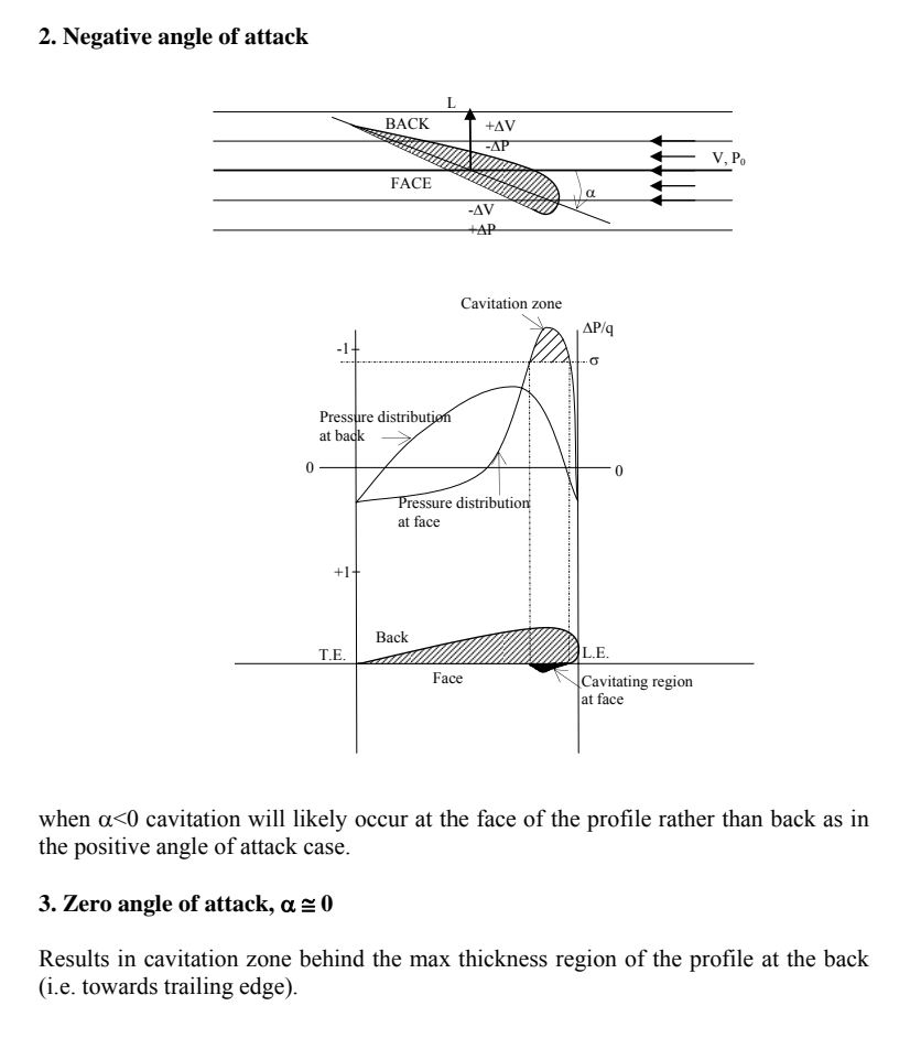 Solved Explain positive and negative angle of attack in | Chegg.com