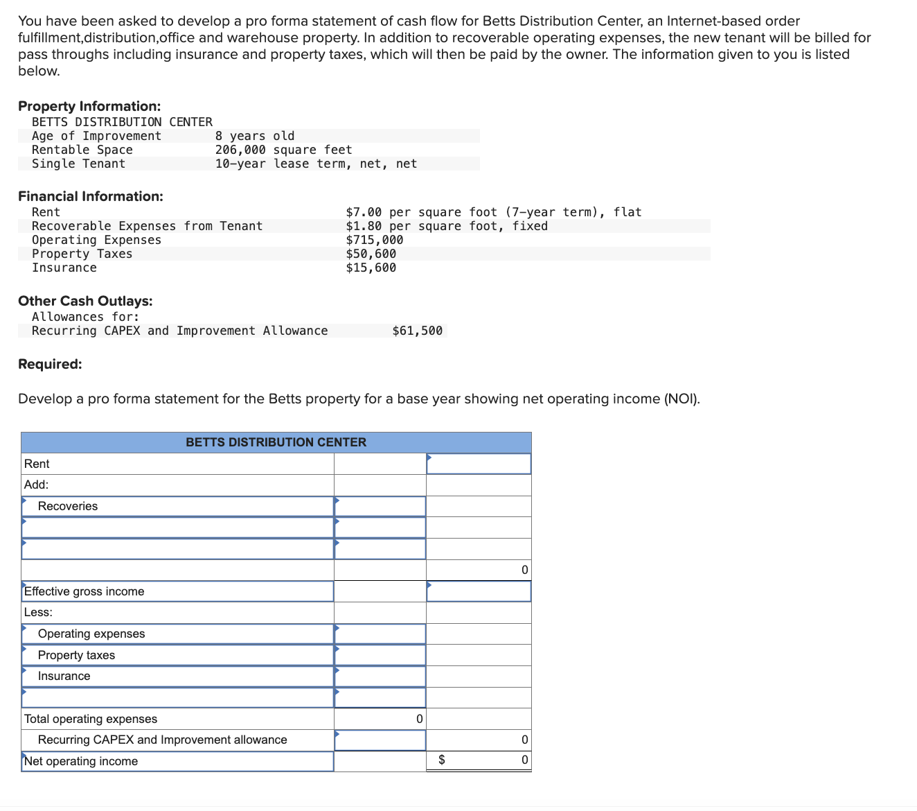 Solved You have been asked to develop a pro forma statement | Chegg.com