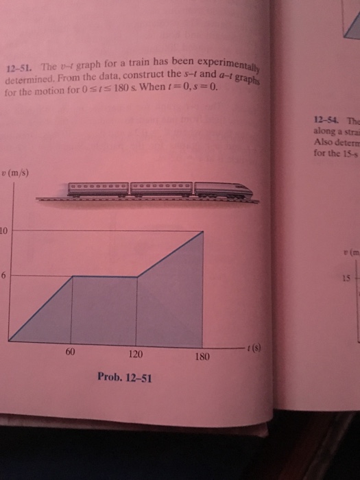 Solved The v-t graph for a train has been experimentally | Chegg.com