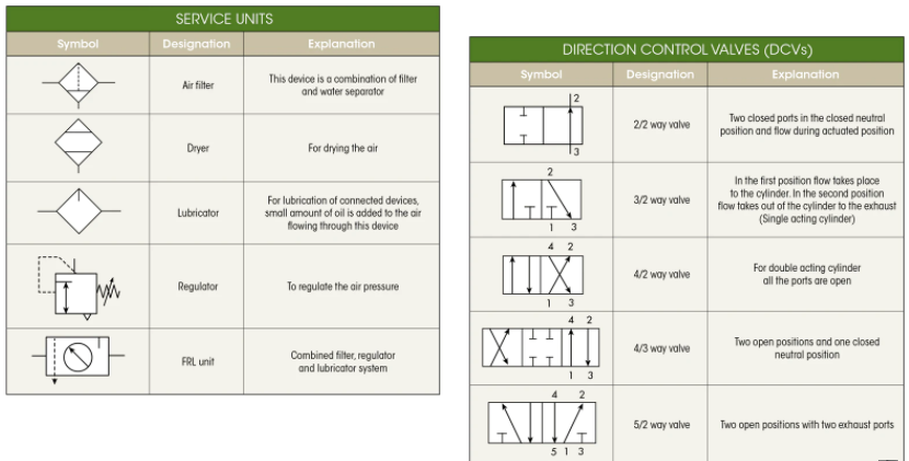 Directional Control Valve Symbol