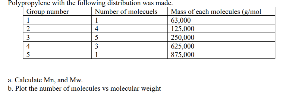 Solved Consider the following classes of polymers: | Chegg.com