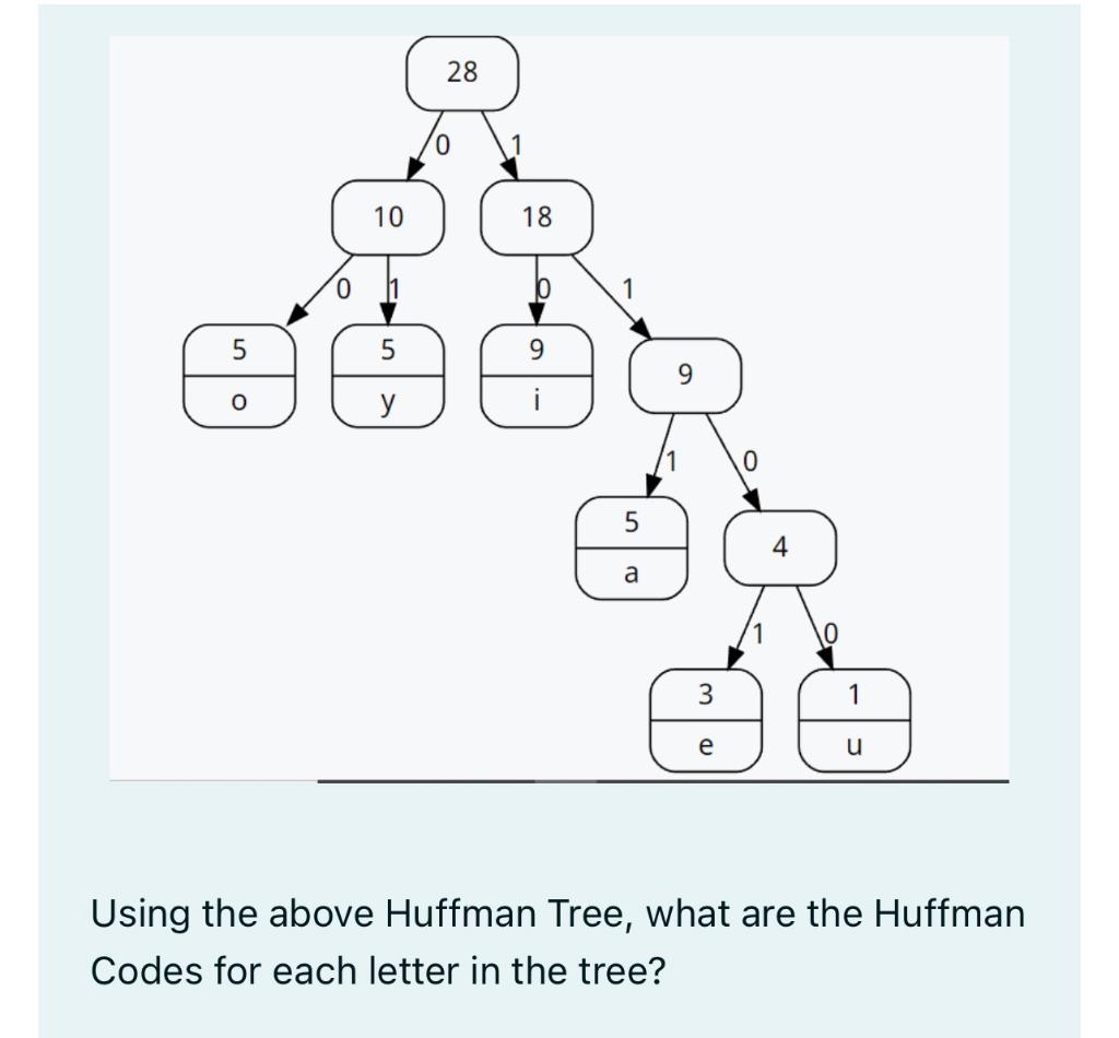Solved 28 0 10 18 b 1 5 5 9 у 0 5 a 3 e u Using the above | Chegg.com