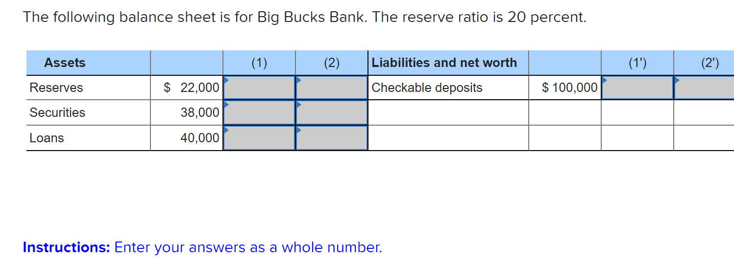 Solved The following balance sheet is for Big Bucks Bank. | Chegg.com