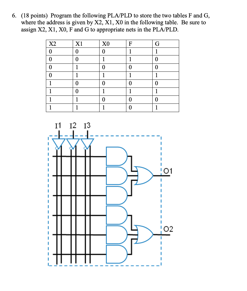 Solved (18 points) Program the following PLA/PLD to store | Chegg.com
