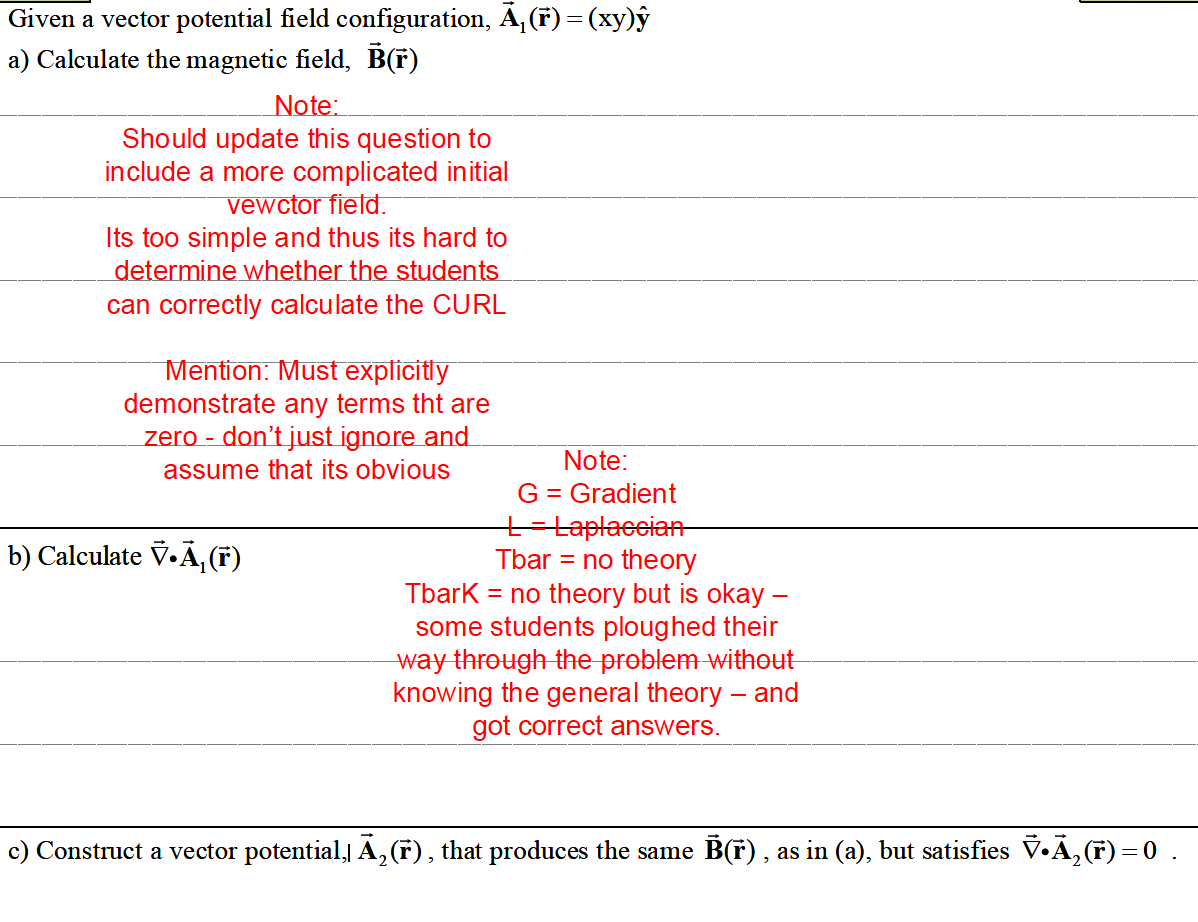 Solved Given a vector potential field configuration, | Chegg.com