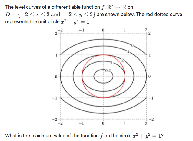 Solved The level curves of a differentiable function f: R2 + | Chegg.com