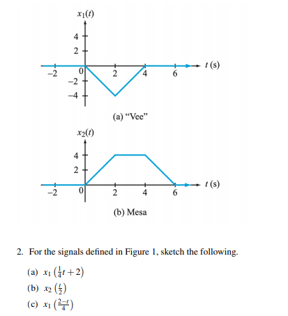 Solved (a) "Vee" l(s) (b) Mesa 2. For the signals defined in | Chegg.com