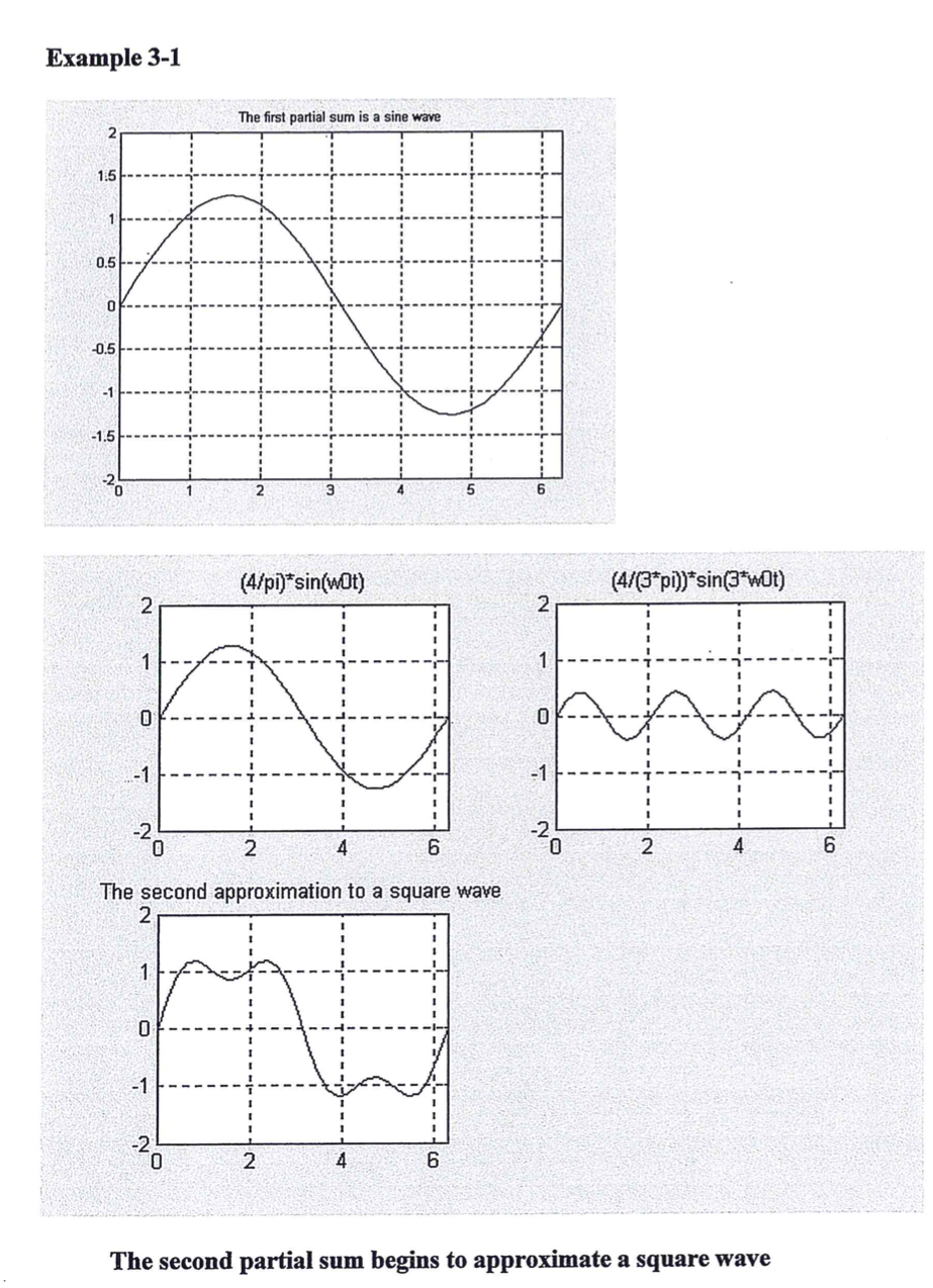 Solved Section 3-7 3-20. Plot the two-sided amplitude and | Chegg.com