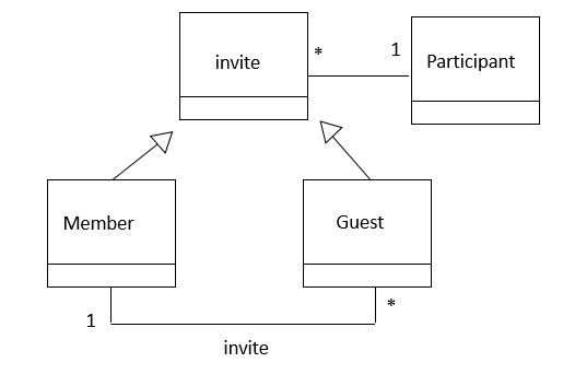 Solved We only have two groups or participants. Members | Chegg.com