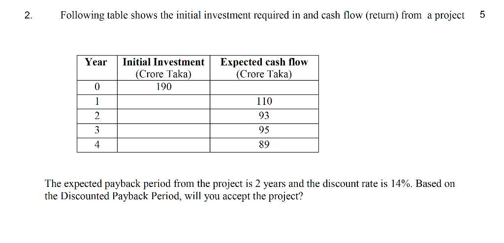 Solved 2. Following table shows the initial investment | Chegg.com