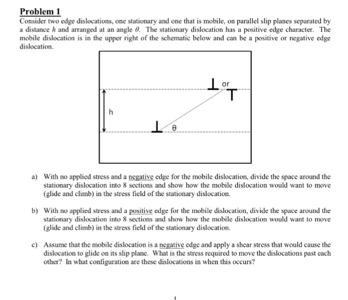 Solved Problem 1 Consider two edge dislocations, one | Chegg.com