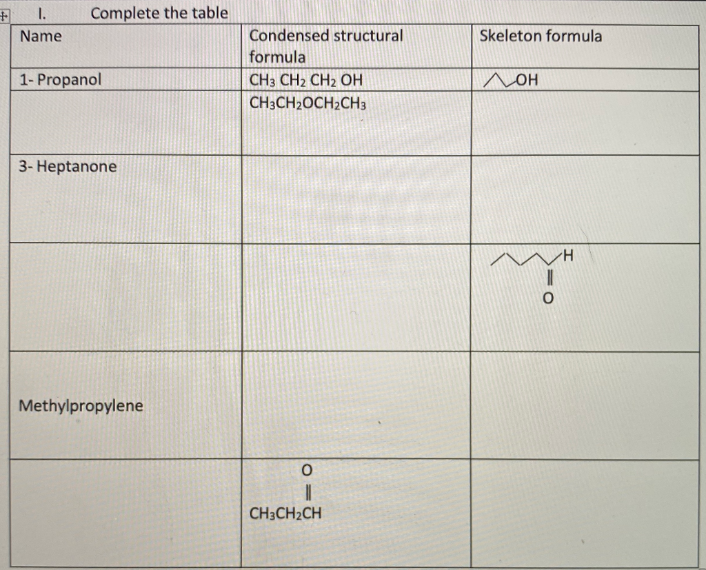 Solved Complete the table 1. Name Skeleton formula Condensed | Chegg.com