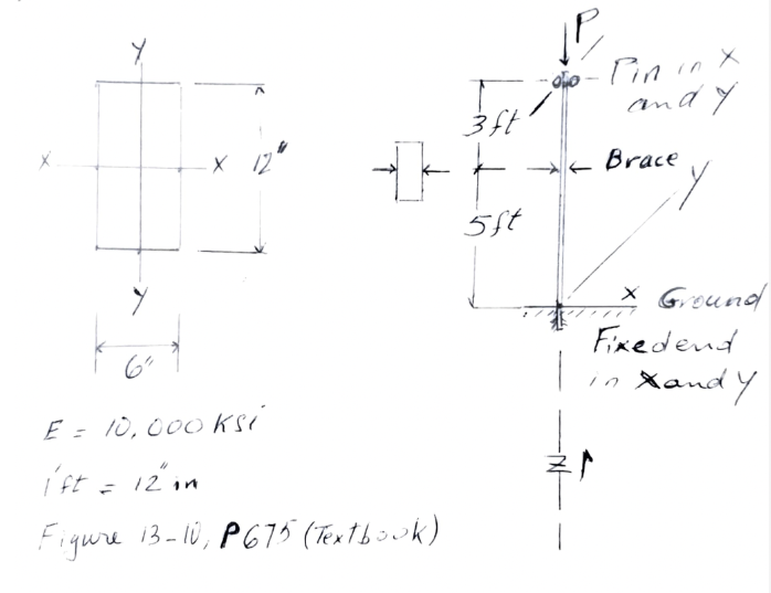 Solved The rectangular 8ft long aluminum column shown in | Chegg.com