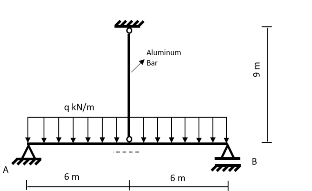 Solved Using force method, determine the tension in the bar | Chegg.com