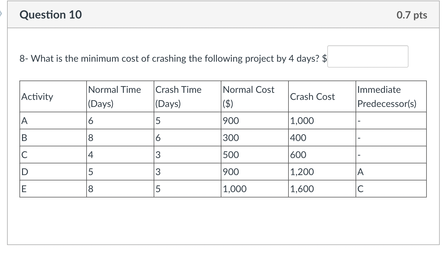 Solved 8- What is the minimum cost of crashing the following | Chegg.com